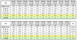 STC Associateの合格 体験記【安全保障輸出管理実務能力認定試験】 | ロジ部 教科書に載っていない現場目線の国際物流ブログ